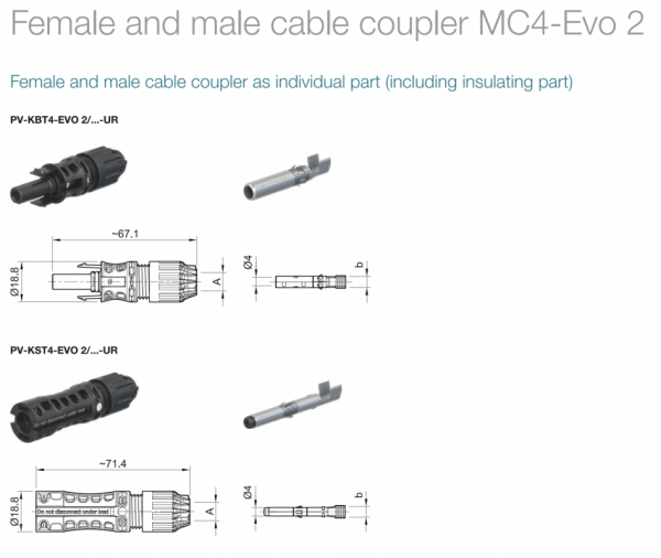 Staubli MC4-Evo 2 0086+0087